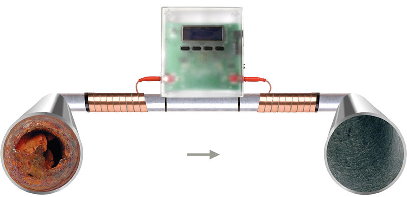 How It Works – WaterconUK